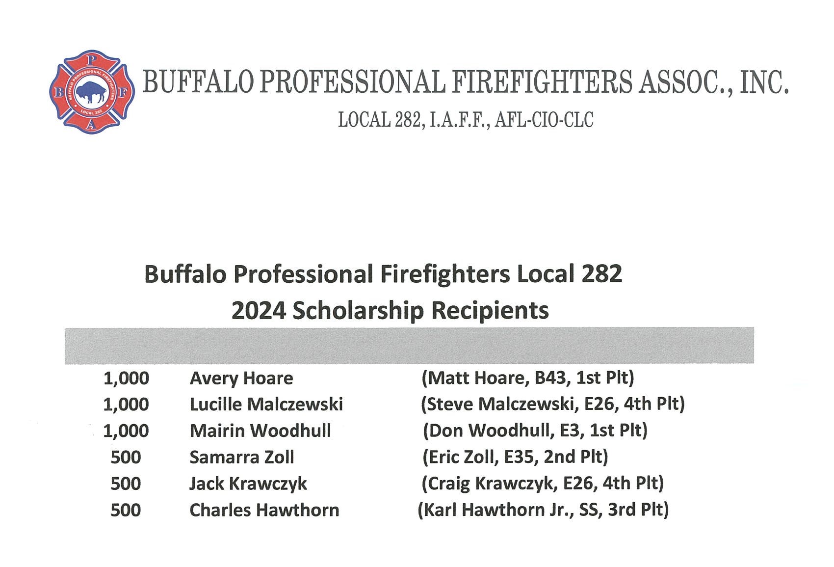 Buffalo Professional Firefighters Assoc.